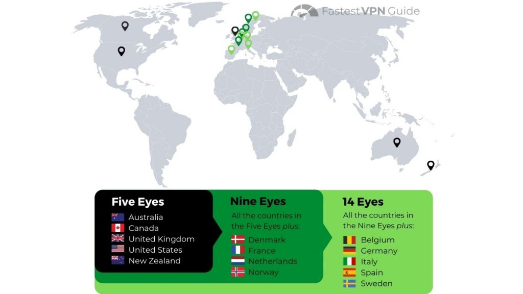 Five Eyes, Nine Eyes and 14 Eyes Alliances Explained | FastestVPNGuide
